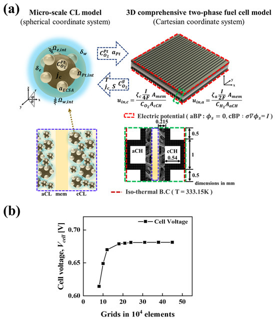 Reliability-Based Design Optimization for Polymer Electrolyte Membrane ...