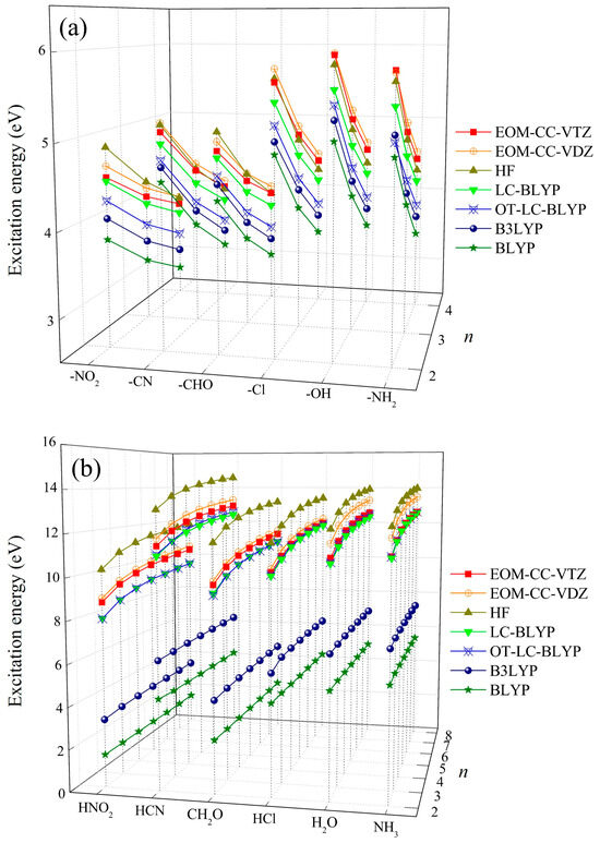 Why Does the Optimal Tuning Method of the Range Separation Parameter of a Long-Range Corrected ...