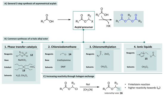 Synthetic Approaches, Properties, and Applications of Acylals in ...