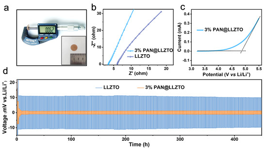 Solvent-Free Method of Polyacrylonitrile-Coated LLZTO Solid-State ...