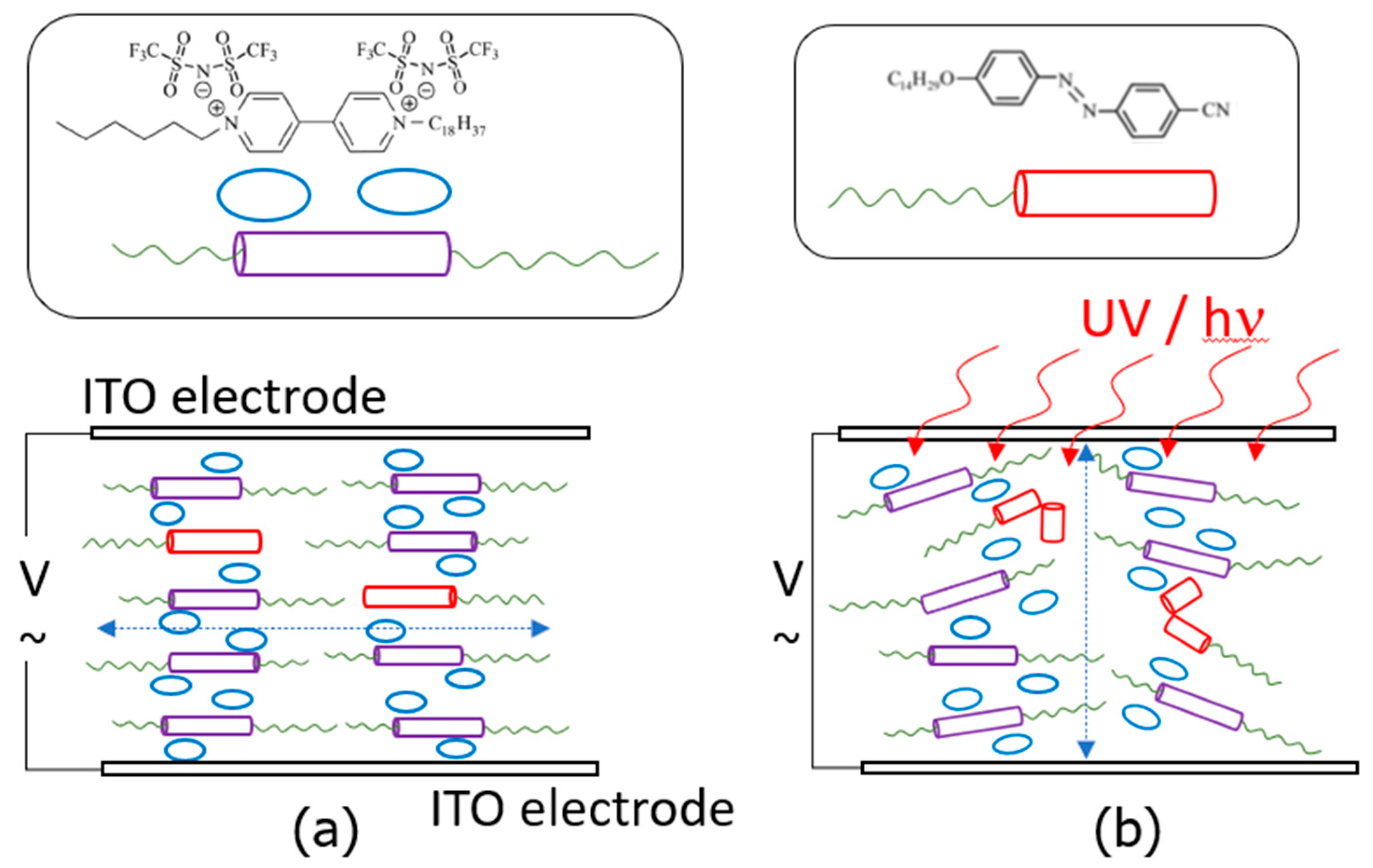 Modulating the Conductivity of Light-Responsive Ionic Liquid Crystals