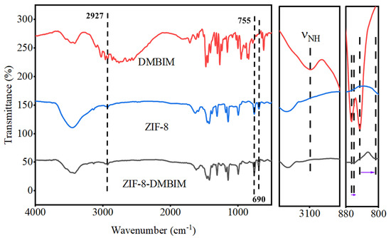 A Novel Modified ZIF-8 Nanoparticle with Enhanced Interfacial ...