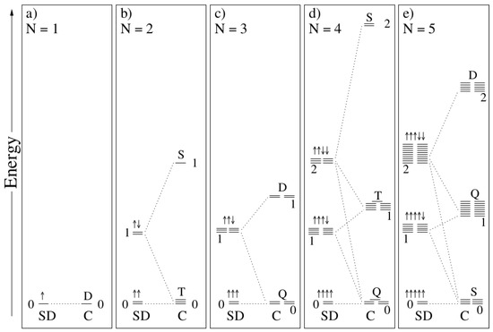 On The Simulation Of Photoreactions Using Restricted Open Shell Kohnsham Theory