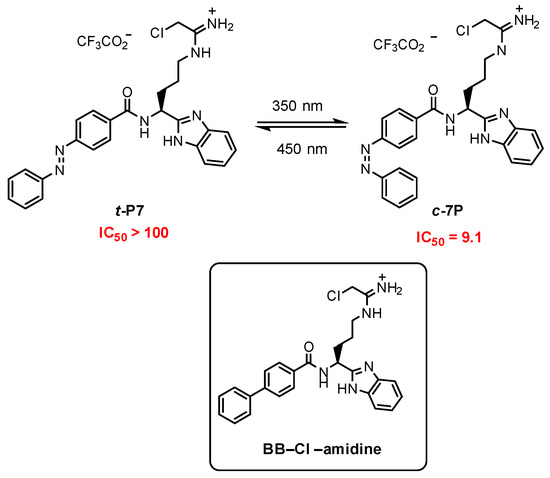 Recent Progress in Regulating the Activity of Enzymes with ...
