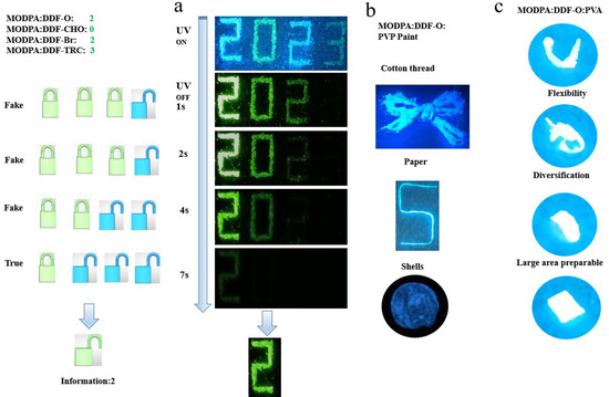Study on the Influence of Host–Guest Structure and Polymer Introduction ...