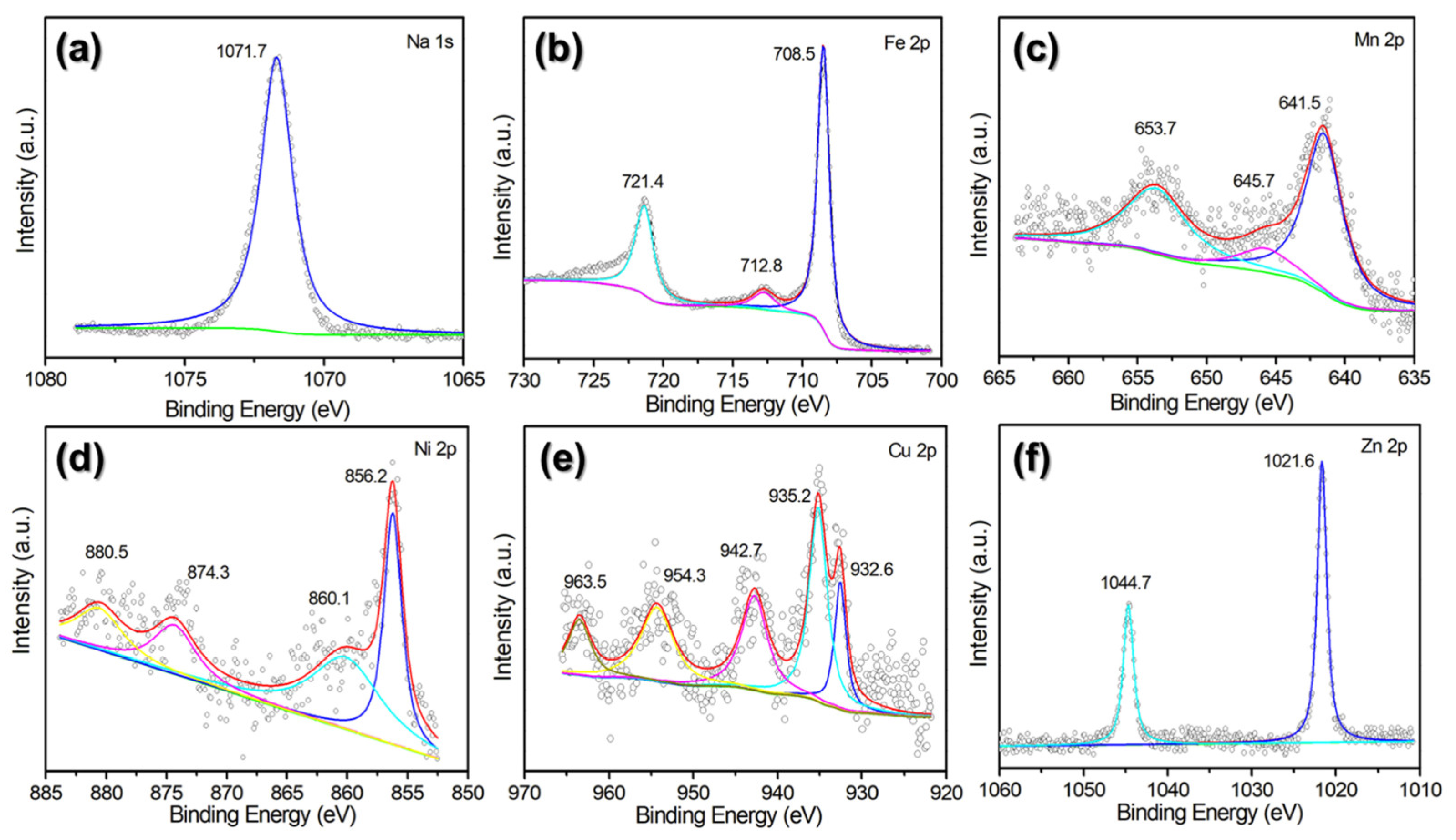 High-Entropy and Component Stoichiometry Tuning Strategies Boost the ...