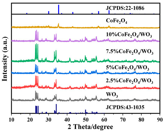 Extended Interfacial Charge Transference in CoFe2O4/WO3 Nanocomposites ...
