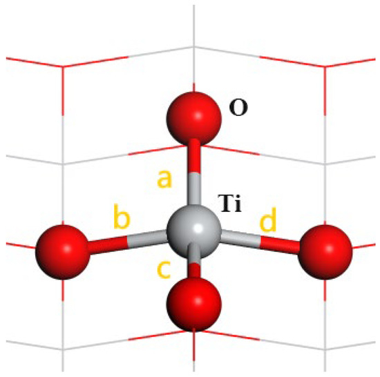 Effect of Surface Anions Adsorbed by Rutile TiO2 (001) on ...