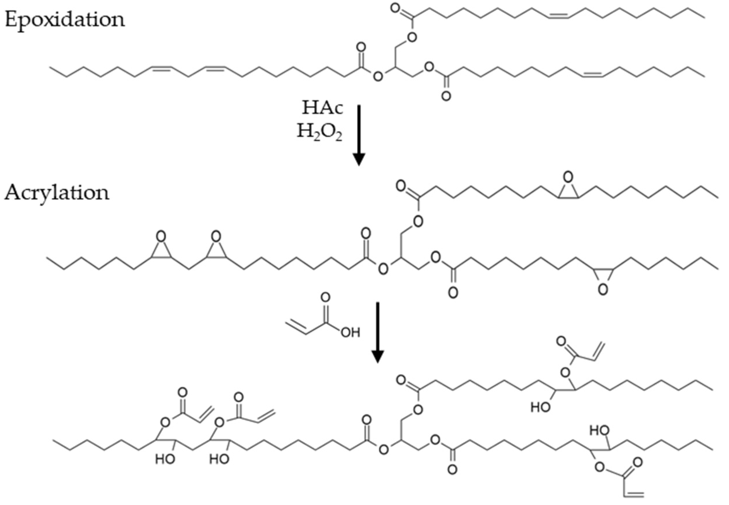 Novel Determination of Functional Groups in Partially Acrylated ...