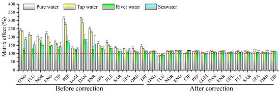 Determination and Ecological Risk Assessment of Quinolone Antibiotics ...