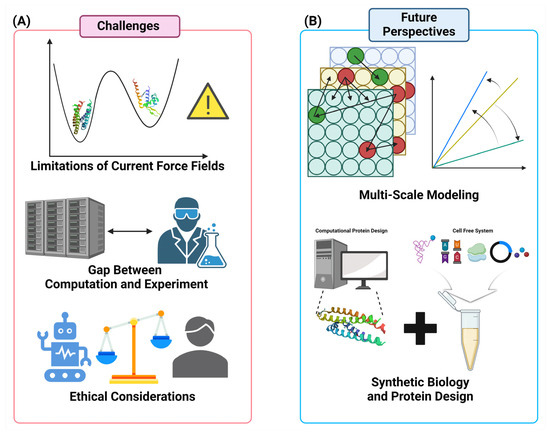 Revolutionizing Molecular Design for Innovative Therapeutic ...
