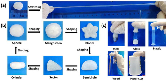 Composite Hydrogels with Rapid Self-Healing, Stretchable, Moldable and ...
