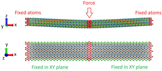 Molecular Dynamics Study of Bending Deformation of Mo2Ti2C3 and Ti4C3 ...