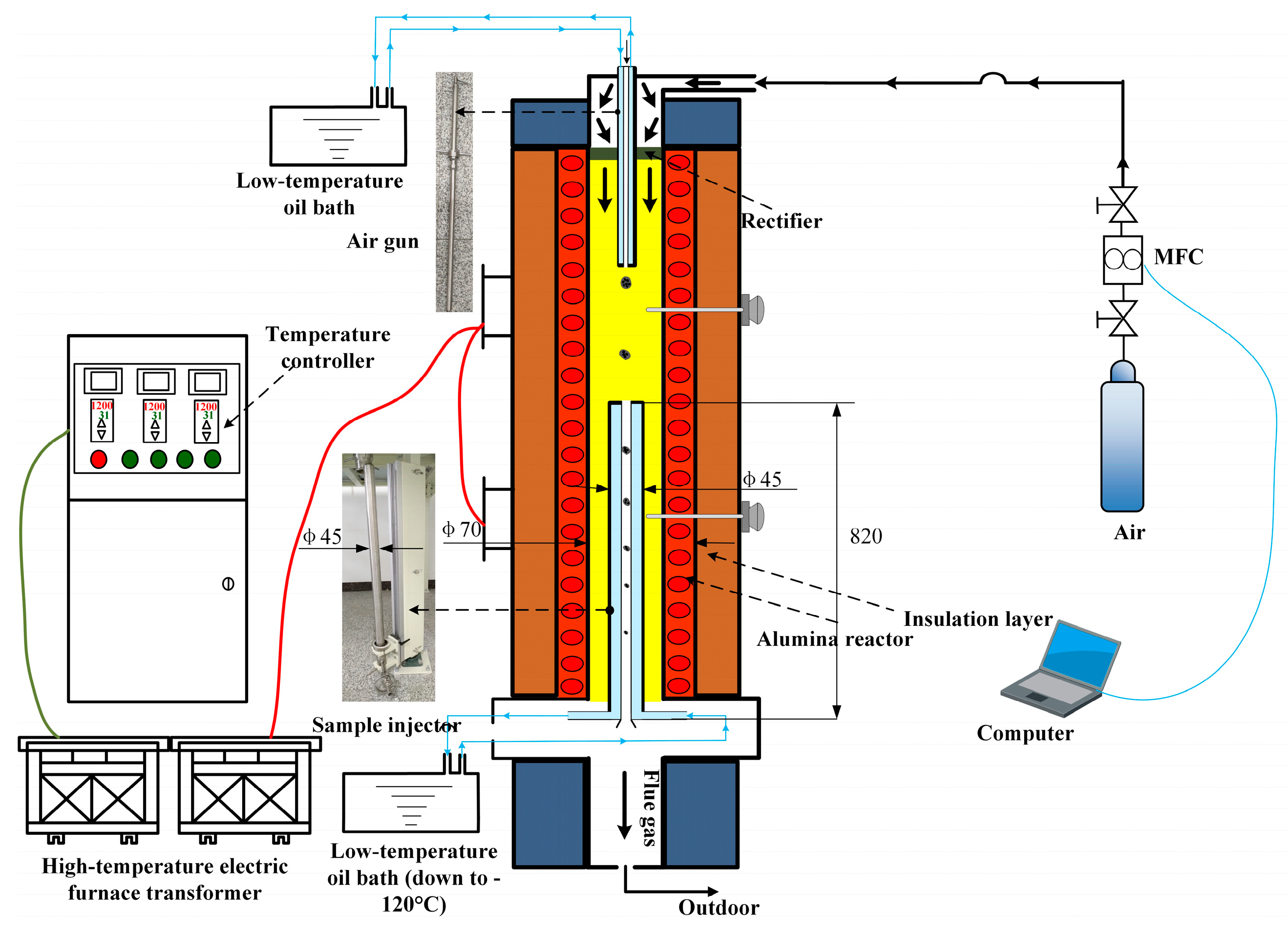 Study on Water Wash Pretreatment and Al-Si Additives to Relieve the ...