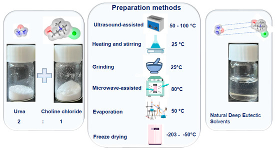Advances in Extracting Bioactive Compounds from Food and Agricultural ...