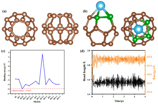 Insight into the Reversible Hydrogen Storage of Titanium-Decorated ...