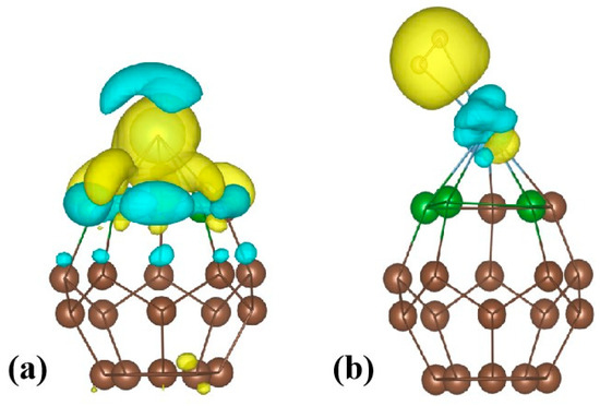 Insight into the Reversible Hydrogen Storage of Titanium-Decorated ...