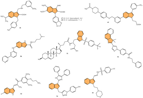 Indole Derivatives: A Versatile Scaffold in Modern Drug Discovery—An ...