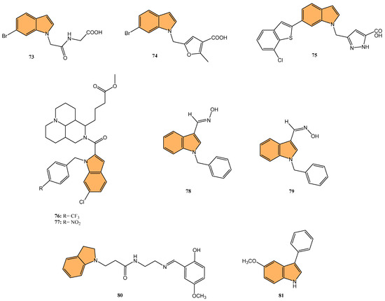 Indole Derivatives: A Versatile Scaffold in Modern Drug Discovery—An ...
