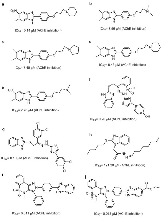 Exploring the Benzazoles Derivatives as Pharmacophores for AChE, BACE1 ...