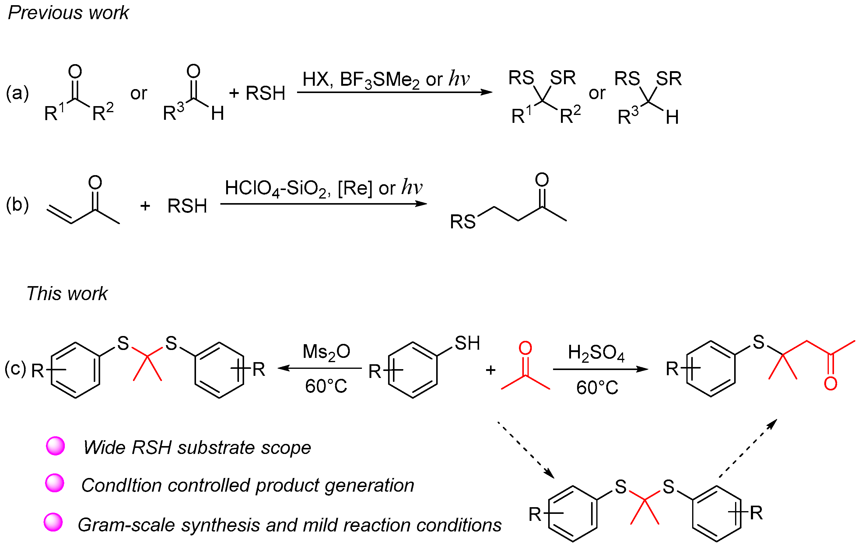 Controllable Synthesis of Thioacetals/Thioketals and β-Sulfanyl Ketones ...