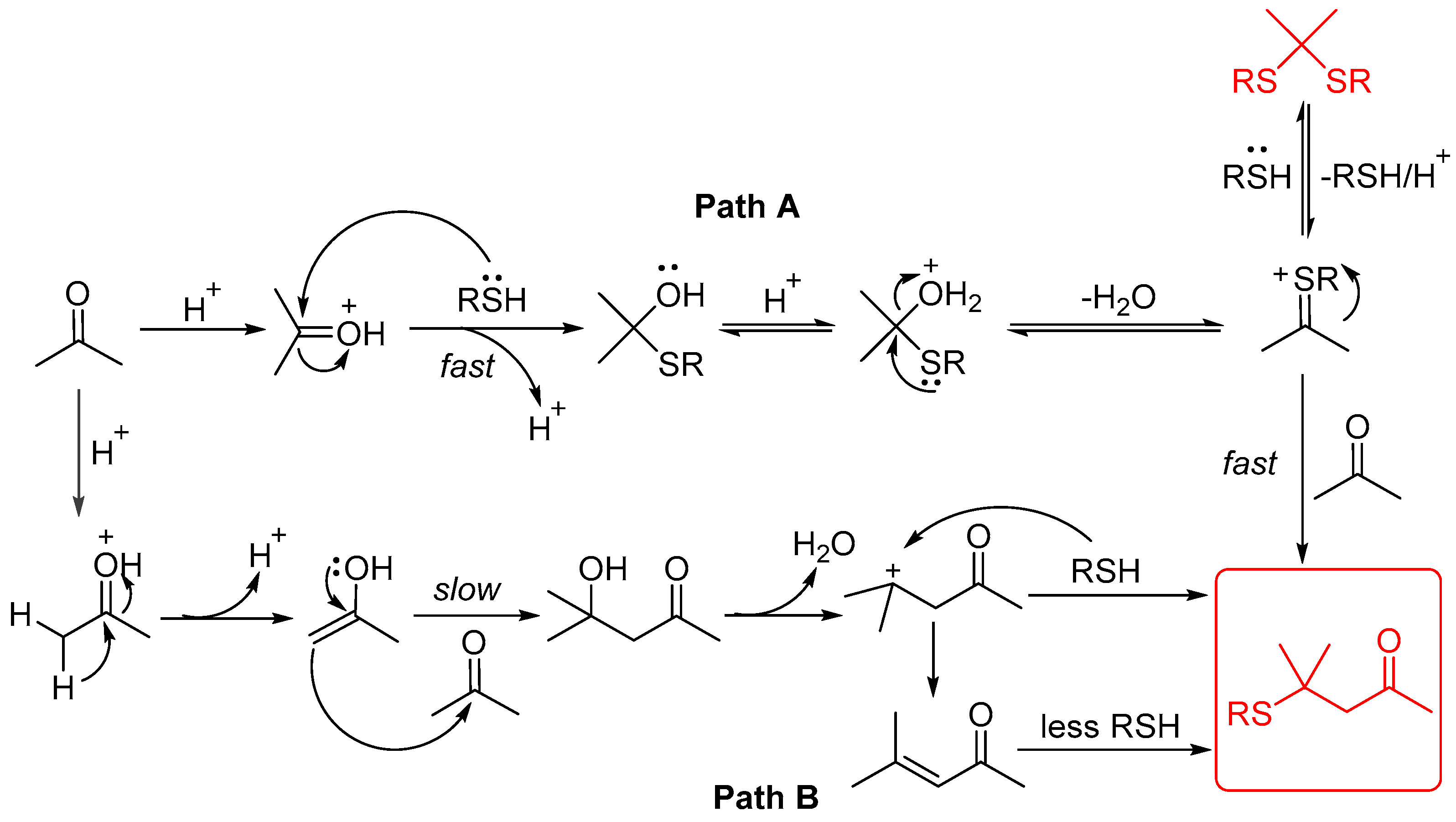 Controllable Synthesis of Thioacetals/Thioketals and β-Sulfanyl Ketones ...
