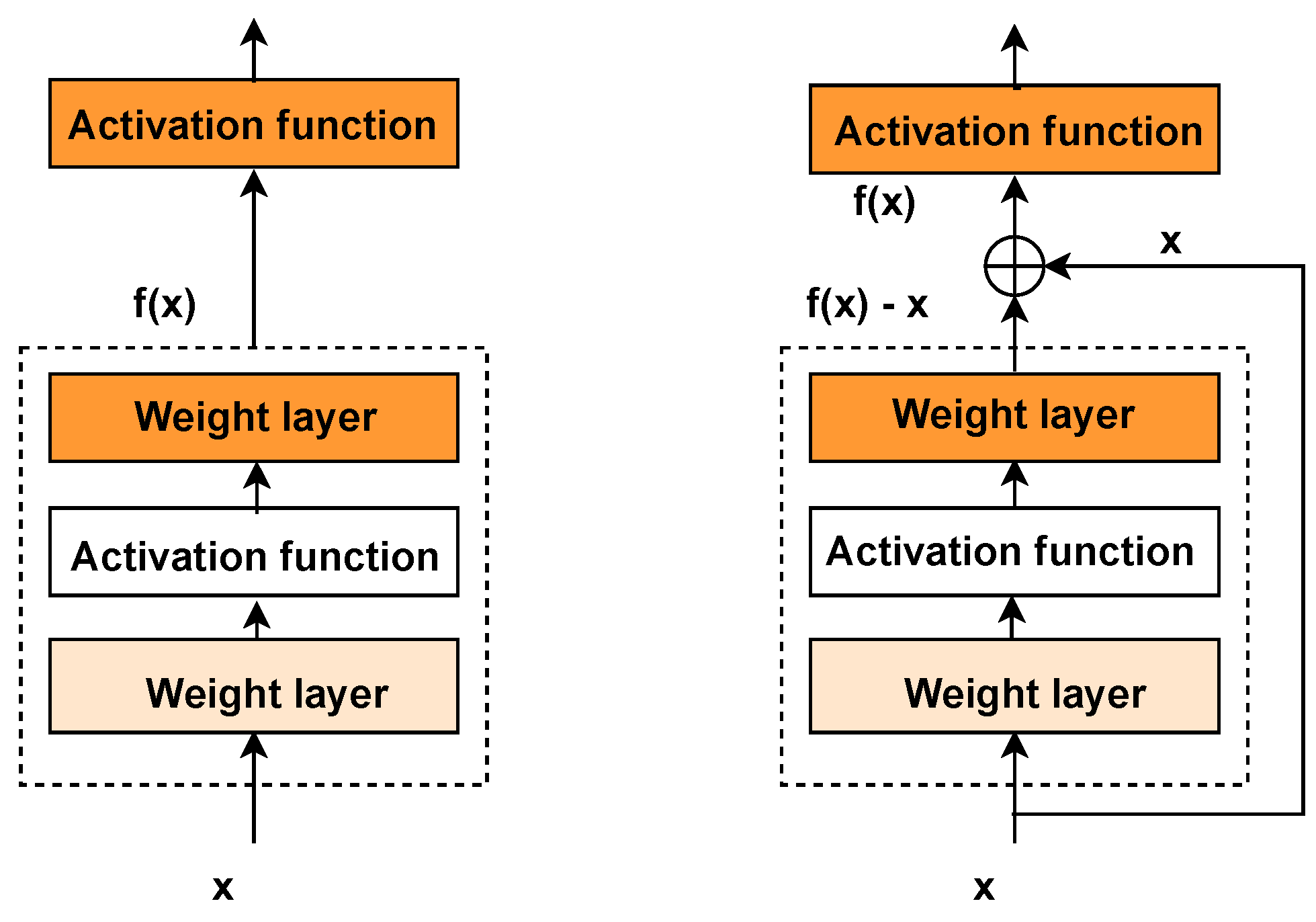 StructNet-DDI: Molecular Structure Characterization-Based ResNet for ...