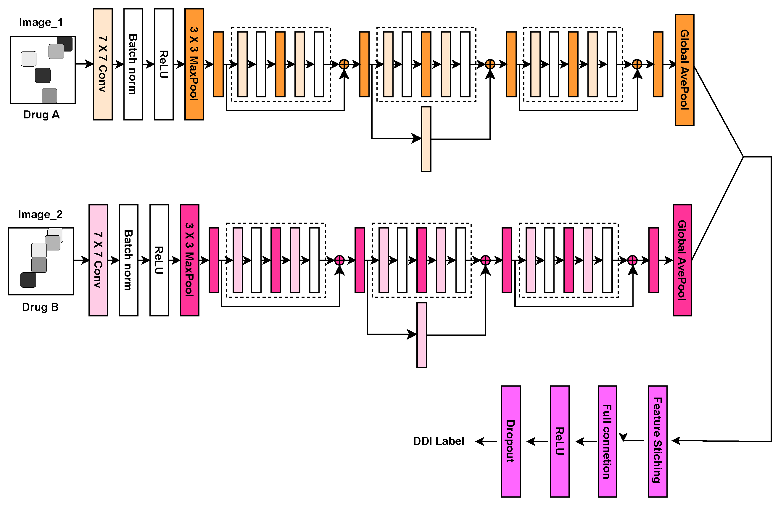 StructNet-DDI: Molecular Structure Characterization-Based ResNet for Prediction of Drug–Drug ...
