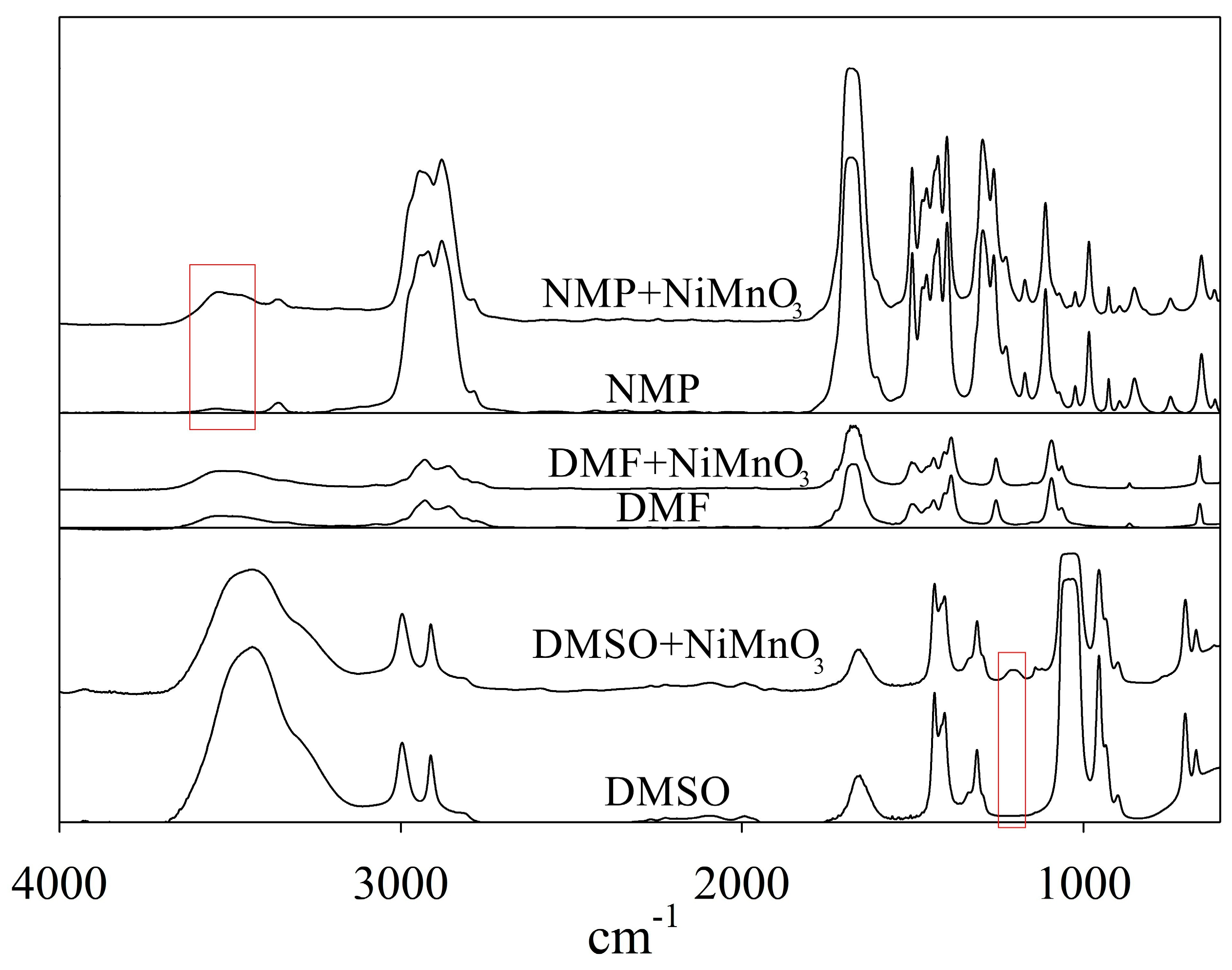 Tailoring of Ultrasmall NiMnO3 Nanoparticles: Optimizing Synthesis ...