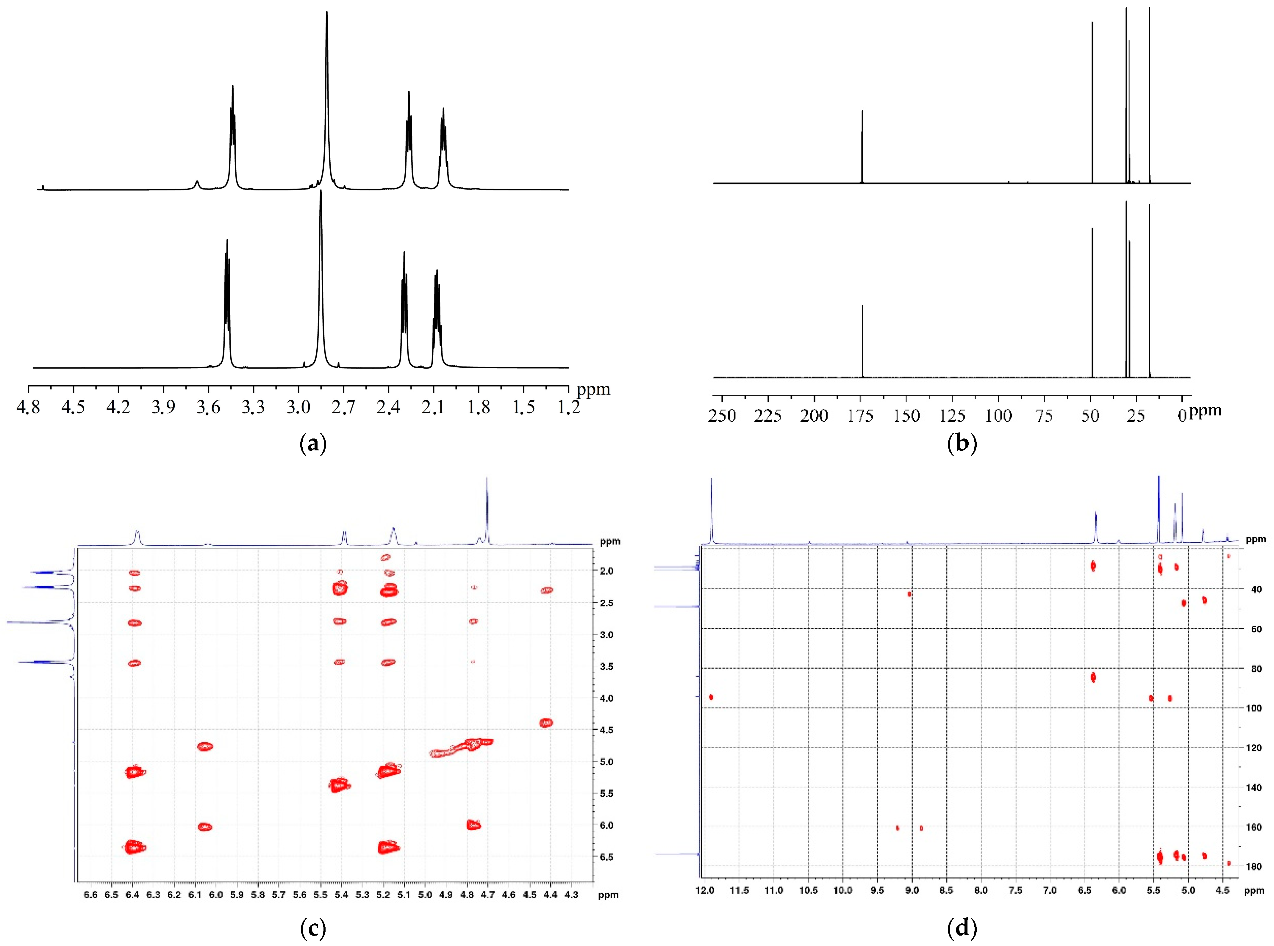 Tailoring of Ultrasmall NiMnO3 Nanoparticles: Optimizing Synthesis ...