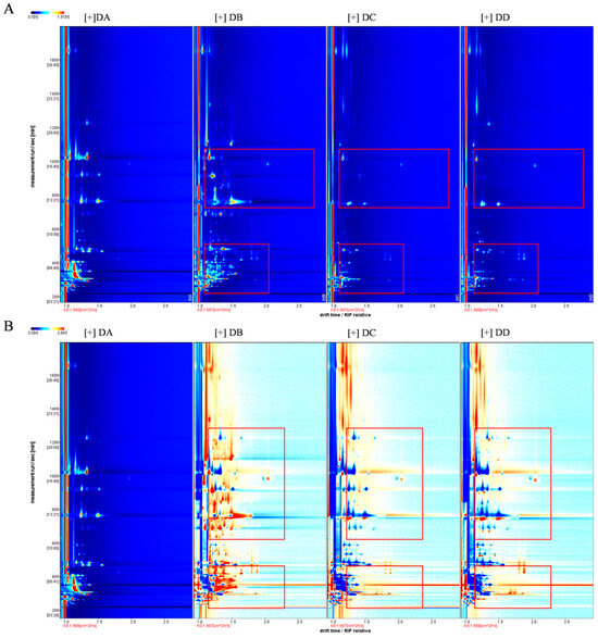 Dynamic Changes and Potential Correlations between Microbial Diversity ...