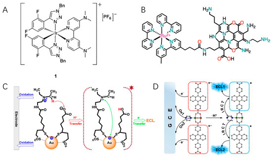 Recent Advances in Luminophores for Enhanced Electrochemiluminescence ...