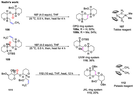 Cyclization Strategies in Carbonyl–Olefin Metathesis: An Up-to-Date Review