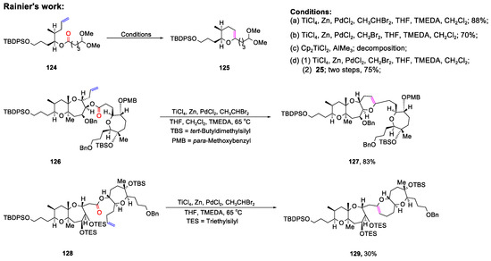 Cyclization Strategies in Carbonyl–Olefin Metathesis: An Up-to-Date Review