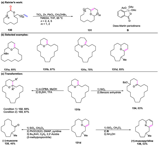 Cyclization Strategies in Carbonyl–Olefin Metathesis: An Up-to-Date Review