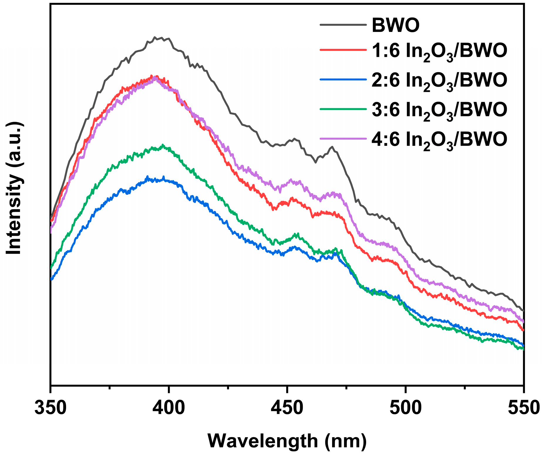 Preparation and Photocatalytic Performance of In2O3/Bi2WO6 Type II ...