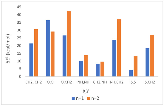 A Computational Study of Heteroatom Analogues of Selenoxide and ...