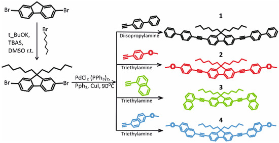 The Effect of Molecular Structure on the Properties of Fluorene ...