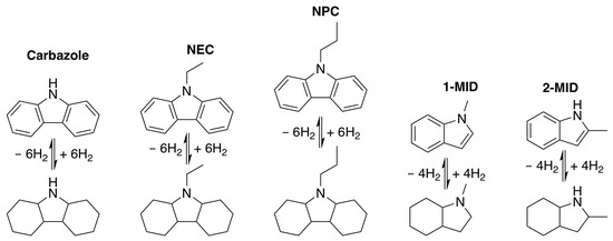 Liquid Organic Hydrogen Carrier Concepts and Catalysts for ...