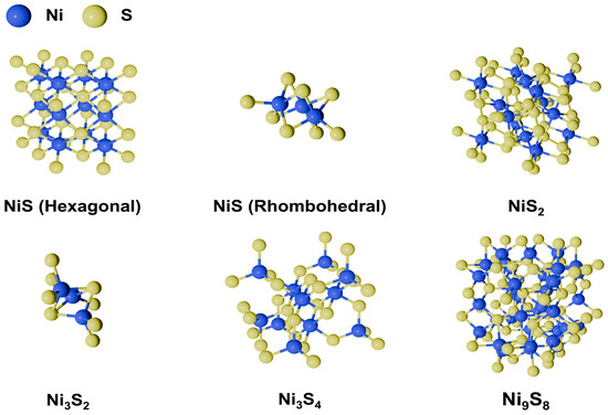 A Review of Stoichiometric Nickel Sulfide-Based Catalysts for Hydrogen ...