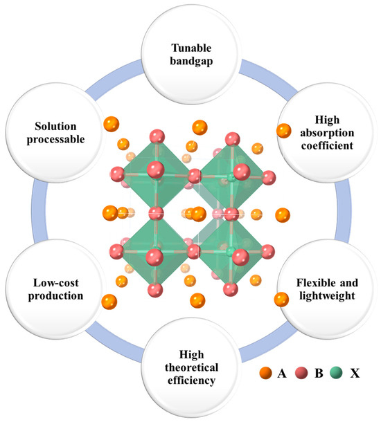 Innovative Approaches to Large-Area Perovskite Solar Cell Fabrication ...
