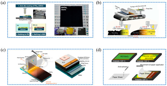 Innovative Approaches to Large-Area Perovskite Solar Cell Fabrication Using Slit Coating