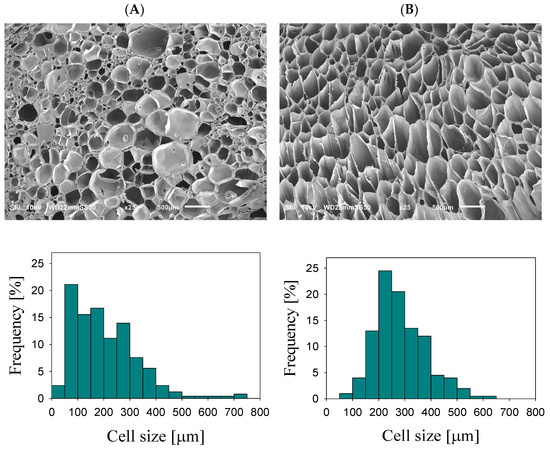 Shape Memory Polymer Foam Based on Nanofibrillar Composites of ...