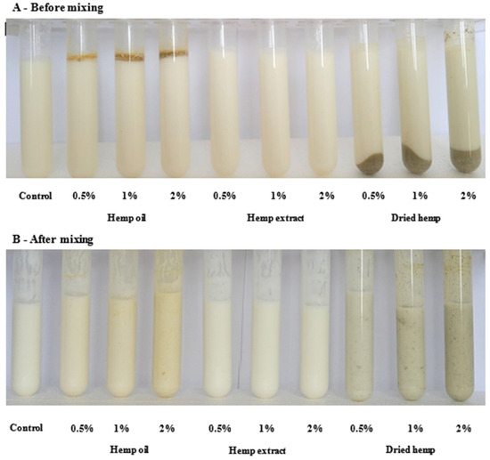 Exploring the Presence of Cannabinoids in Hemp-Infused Fermented Milk ...