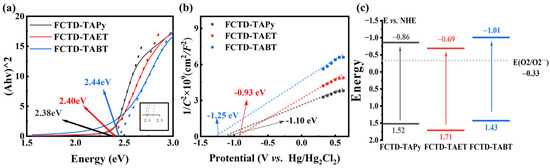 Two-Dimensional Covalent Organic Frameworks with Carbazole-Embedded ...