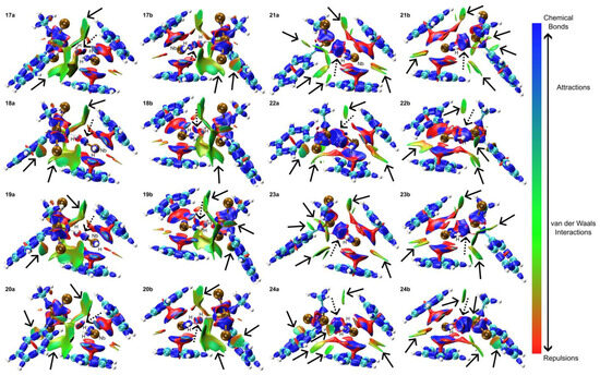 Theoretical Investigation of Interconversion Pathways and Intermediates ...