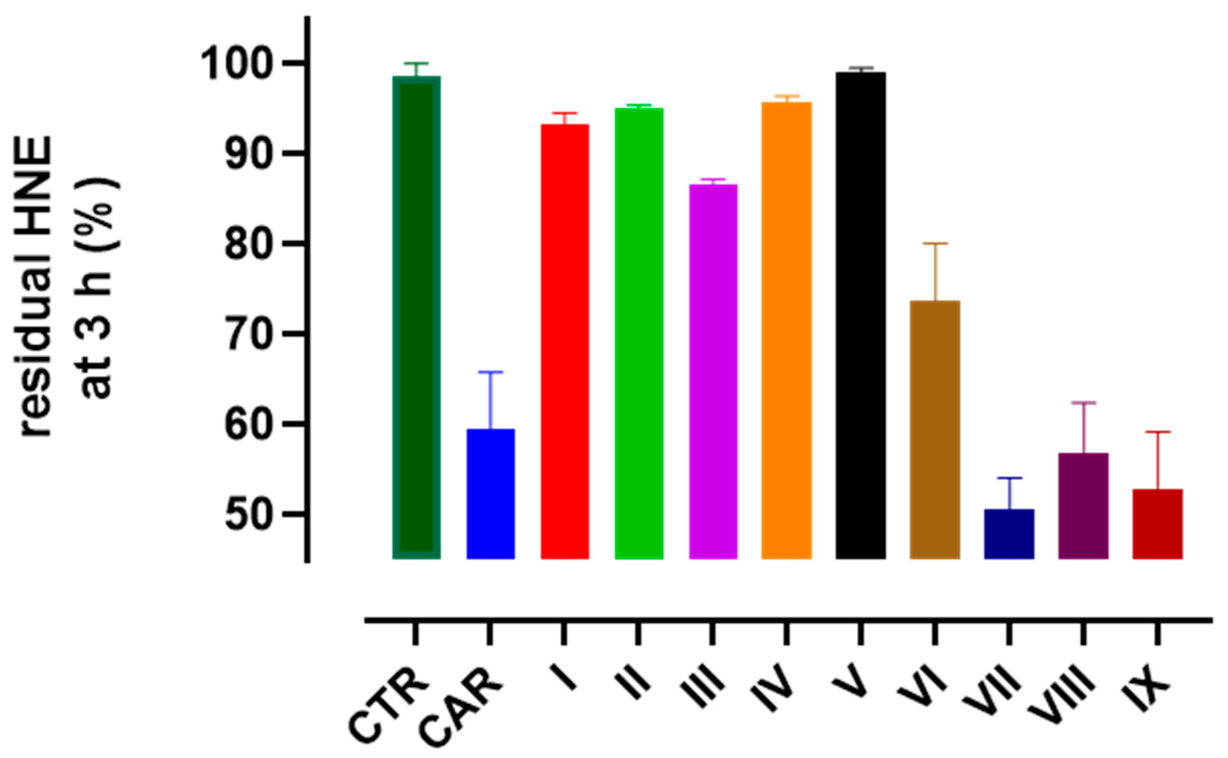 Exploring Secondary Amine Carnosine Derivatives: Design, Synthesis, and ...