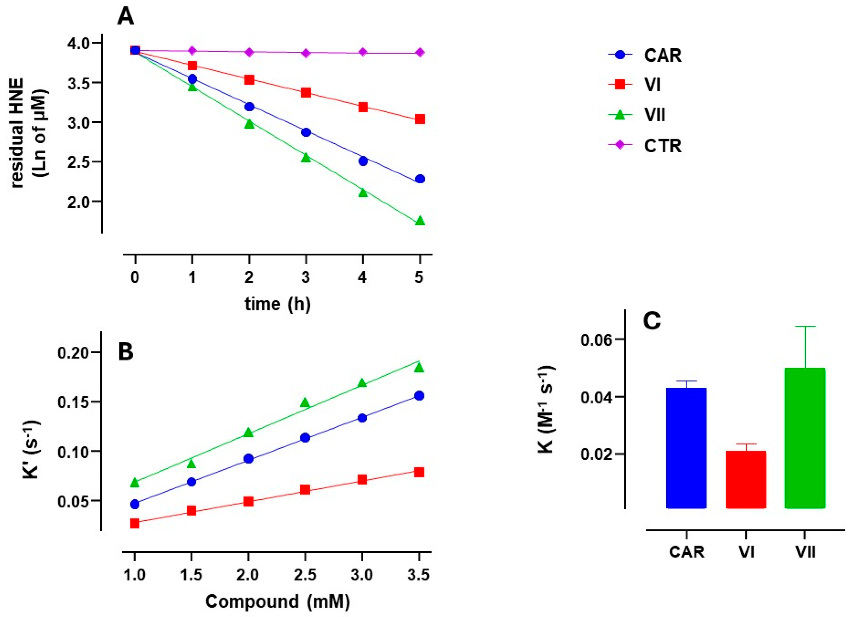 Exploring Secondary Amine Carnosine Derivatives: Design, Synthesis, and ...