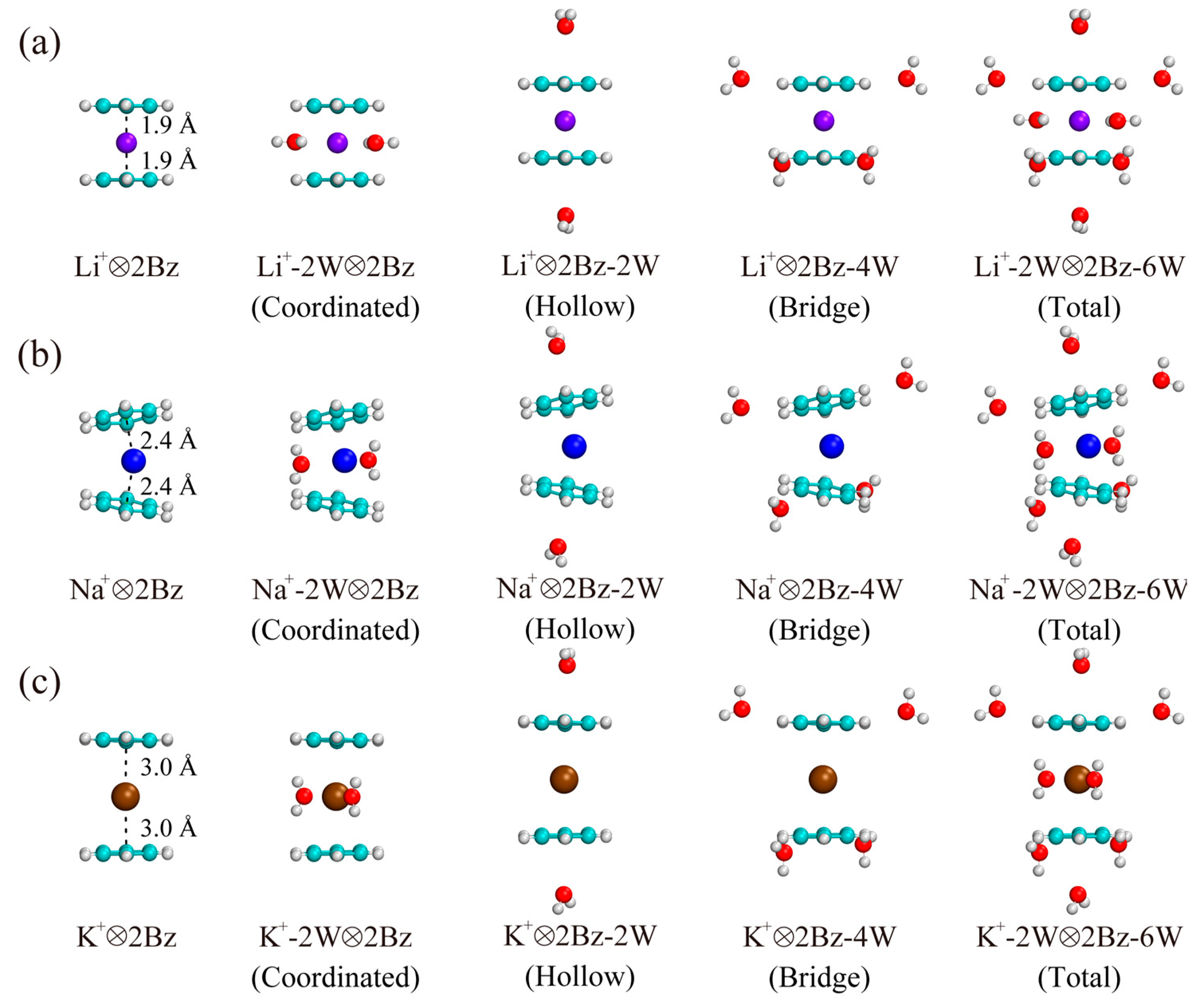 Solvent Effect on Cation⊗3π Interactions: A First-Principles Study