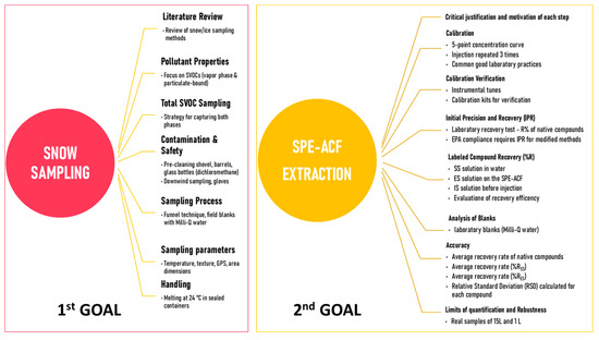 Mastering Snow Analysis: Enhancing Sampling Techniques and Introducing ...
